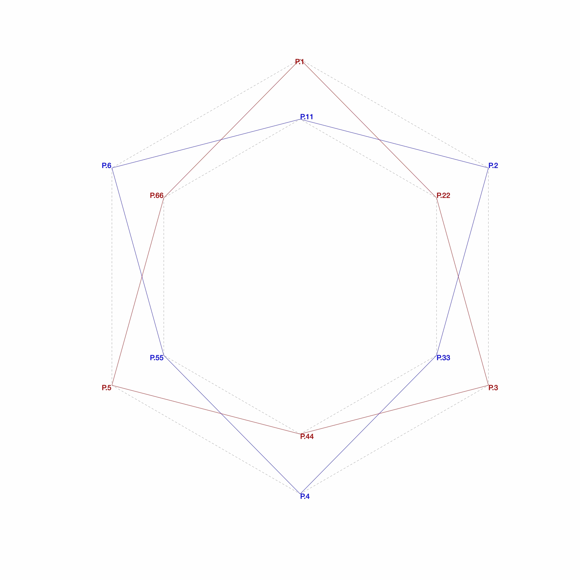 Out of thin air | titien brendlé